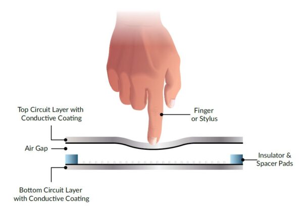 Educational Primer Series: How to choose between capacitive and ... Educational Primer Series: How to choose between capacitive and ...